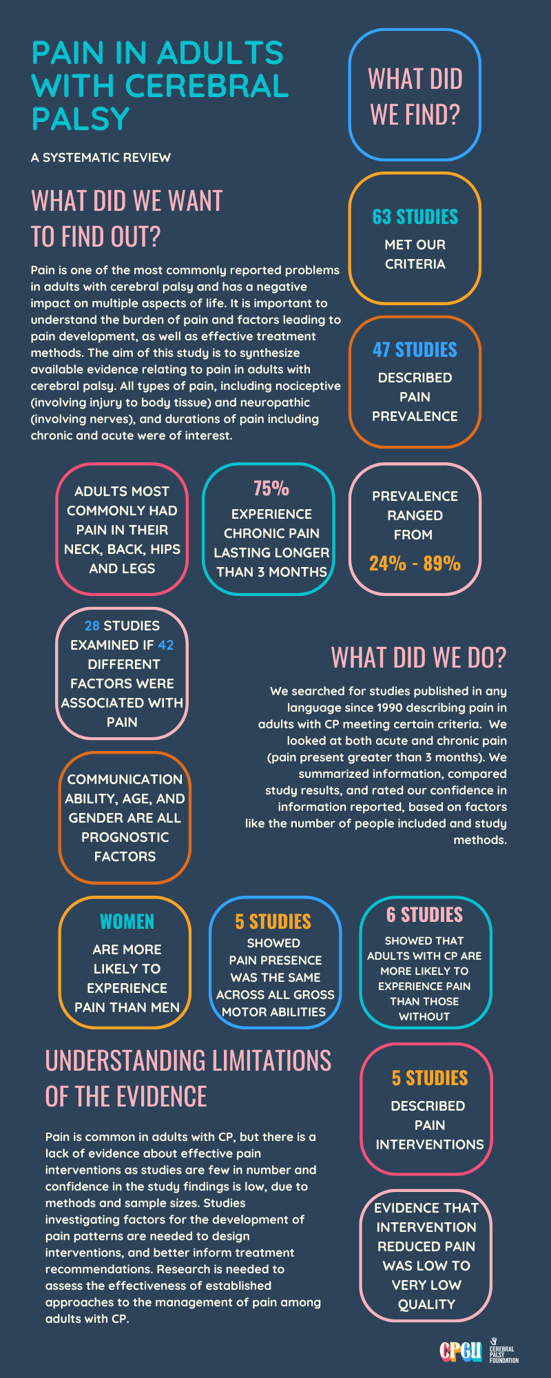 Clinical Practice Guidelines — Cerebral Palsy Grows Up