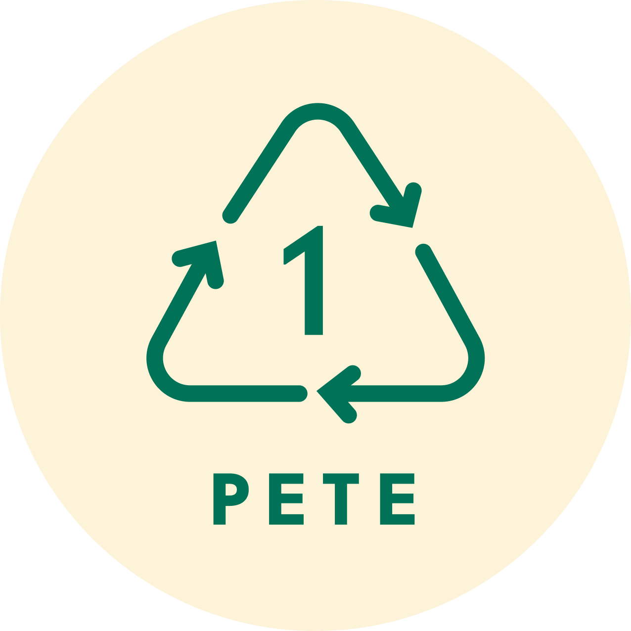 Understanding Recycling Numbers: How To Recycle Plastics, Glass, and ...