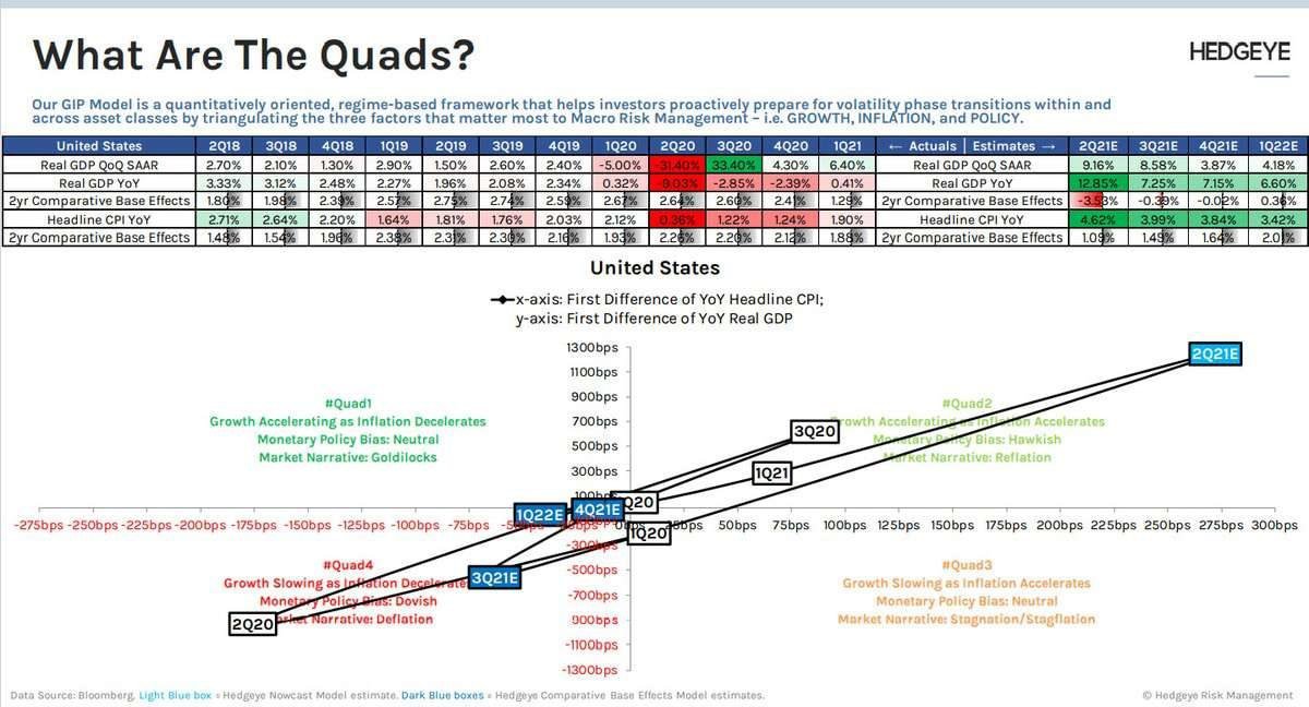 Quads: a Macro Method for Navigating the Economy — Nest Financial Team ...
