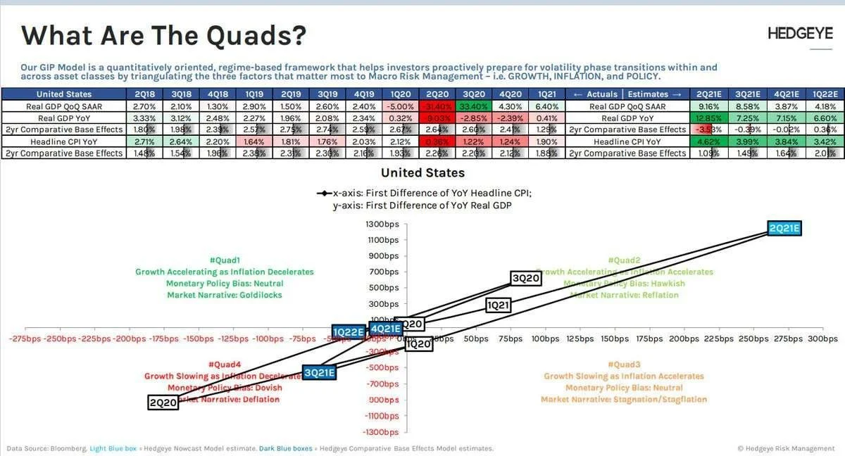 Quads: a Macro Method for Navigating the Economy — Nest Financial Team ...