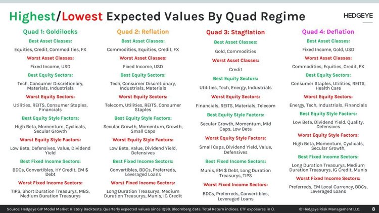 Quads: a Macro Method for Navigating the Economy — Nest Financial Team ...