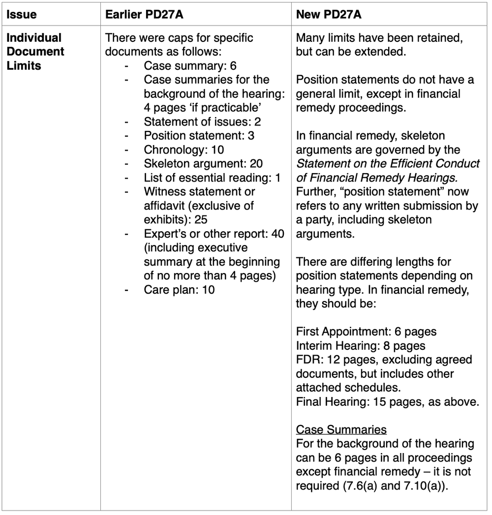 PD27A 2026 Explained: New Family Court Bundle Rules & Deadlines — Unit ...