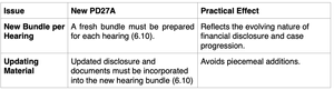 PD27A 2026 Explained: New Family Court Bundle Rules & Deadlines — Unit ...
