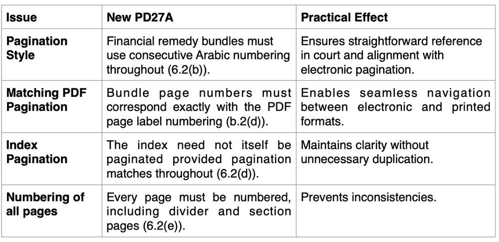 PD27A 2026 Explained: New Family Court Bundle Rules & Deadlines — Unit ...