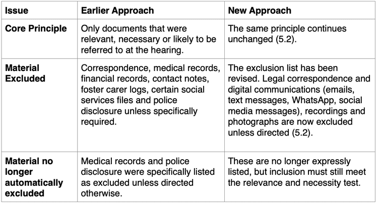 PD27A 2026 Explained: New Family Court Bundle Rules & Deadlines — Unit ...