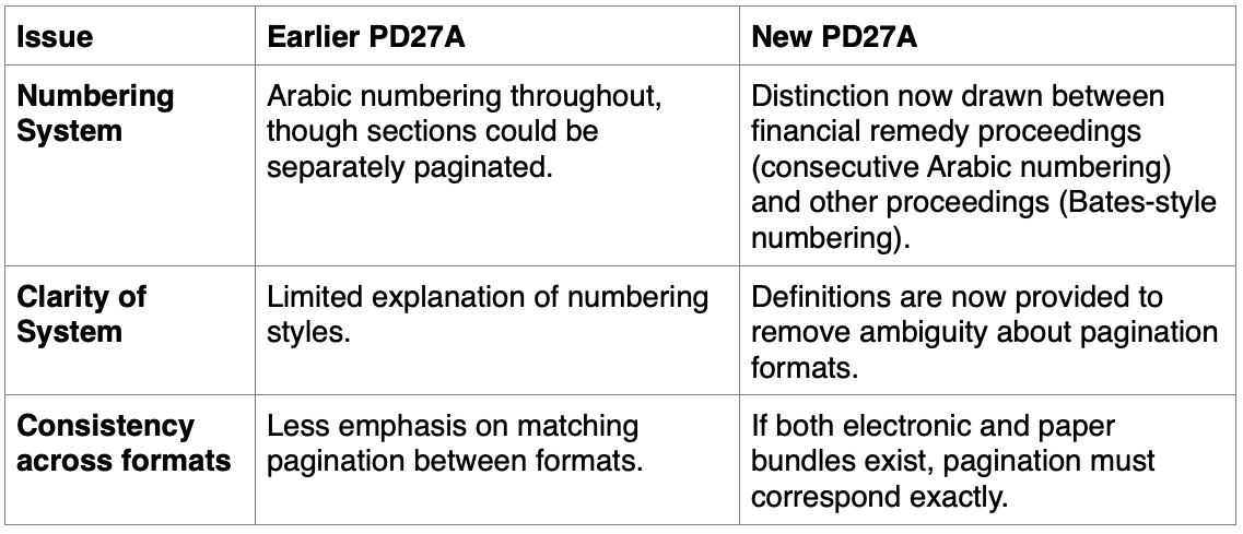 PD27A 2026 Explained: New Family Court Bundle Rules & Deadlines — Unit ...