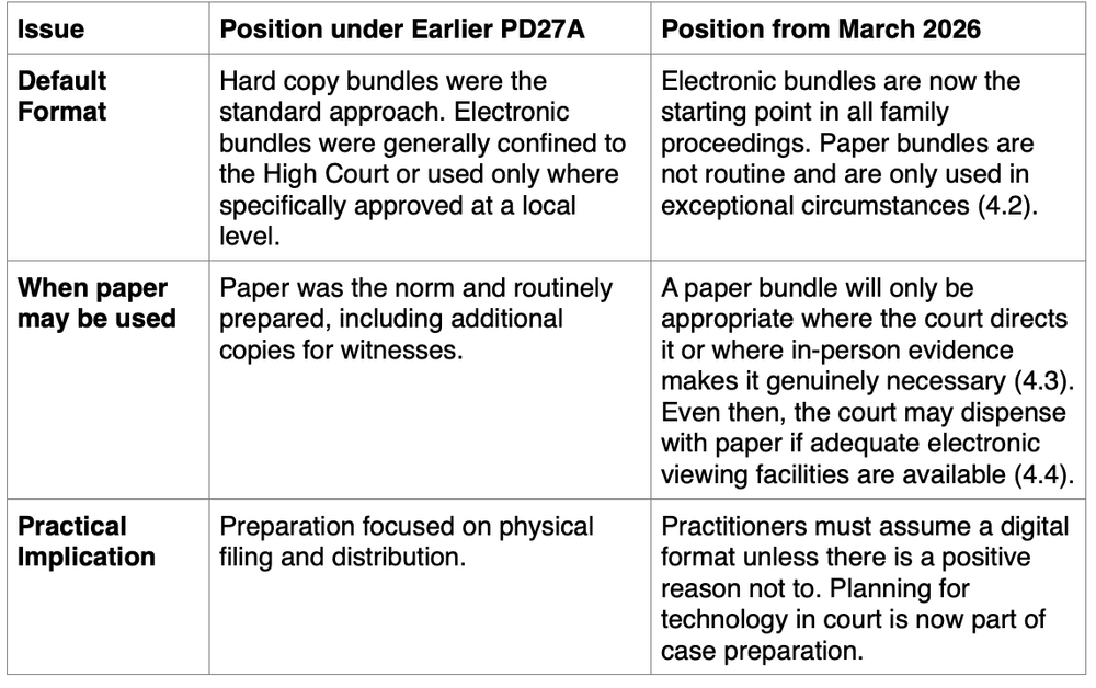PD27A 2026 Explained: New Family Court Bundle Rules & Deadlines — Unit ...