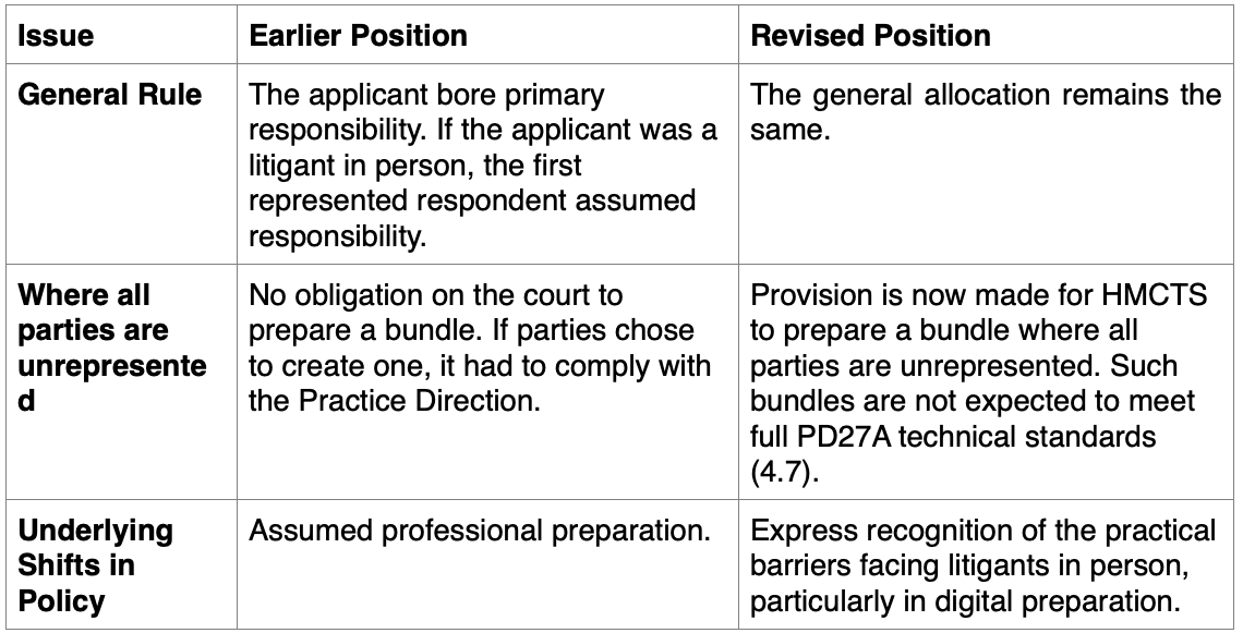 PD27A 2026 Explained: New Family Court Bundle Rules & Deadlines — Unit ...