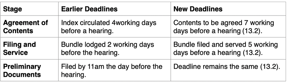 PD27A 2026 Explained: New Family Court Bundle Rules & Deadlines — Unit ...