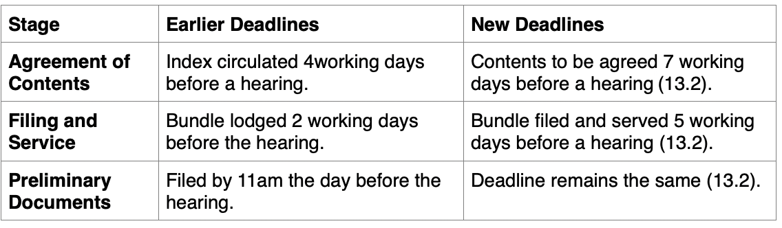 PD27A 2026 Explained: New Family Court Bundle Rules & Deadlines — Unit ...