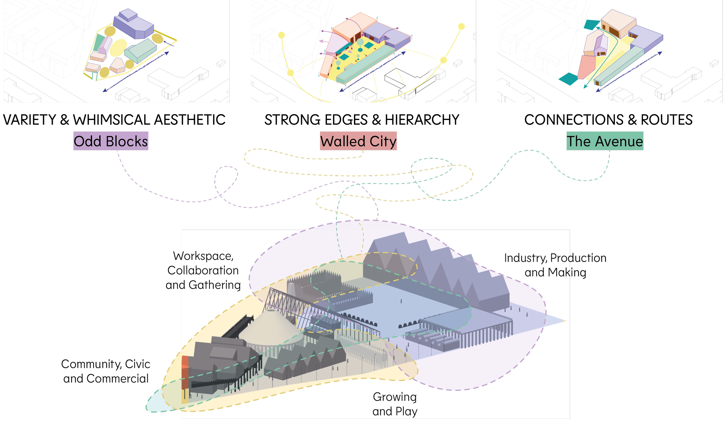 Worthwhile Site Strategy: Hartree — New Practice