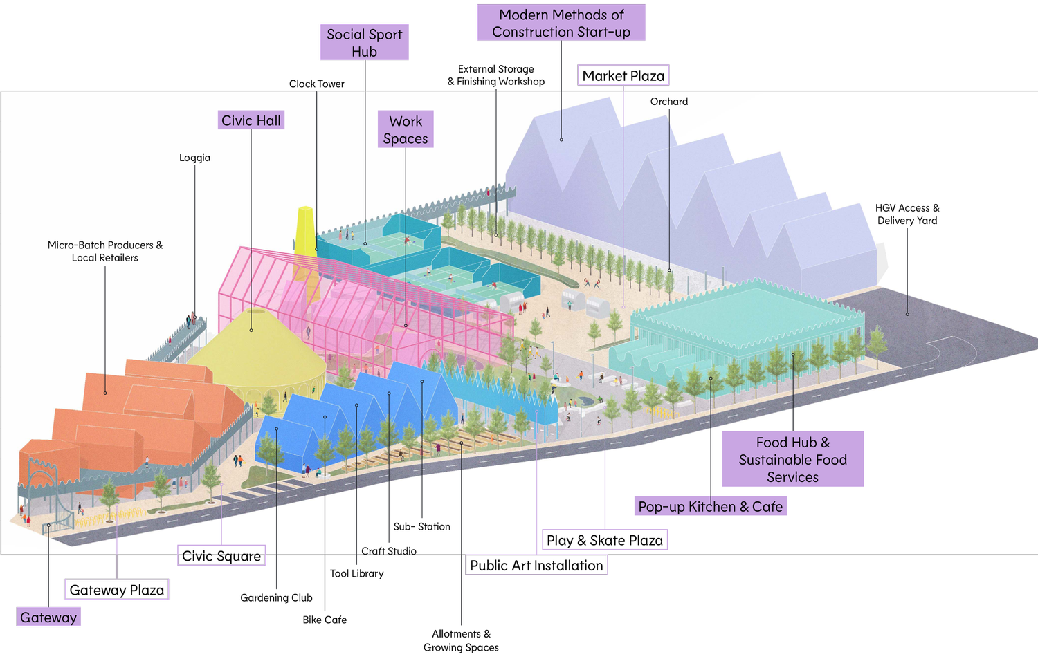 Worthwhile Site Strategy: Hartree — New Practice