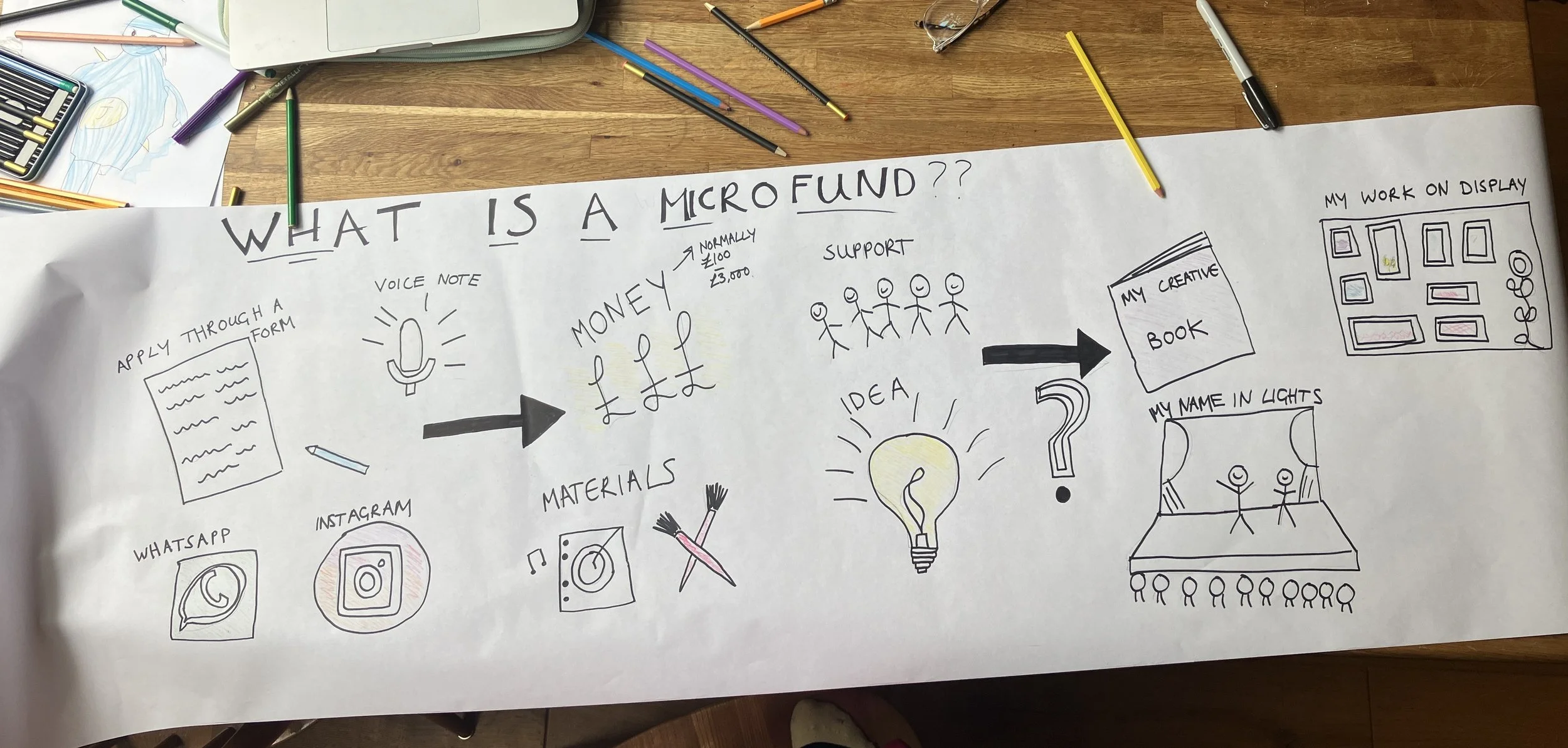 Communities | Empower Communities Today — the dots