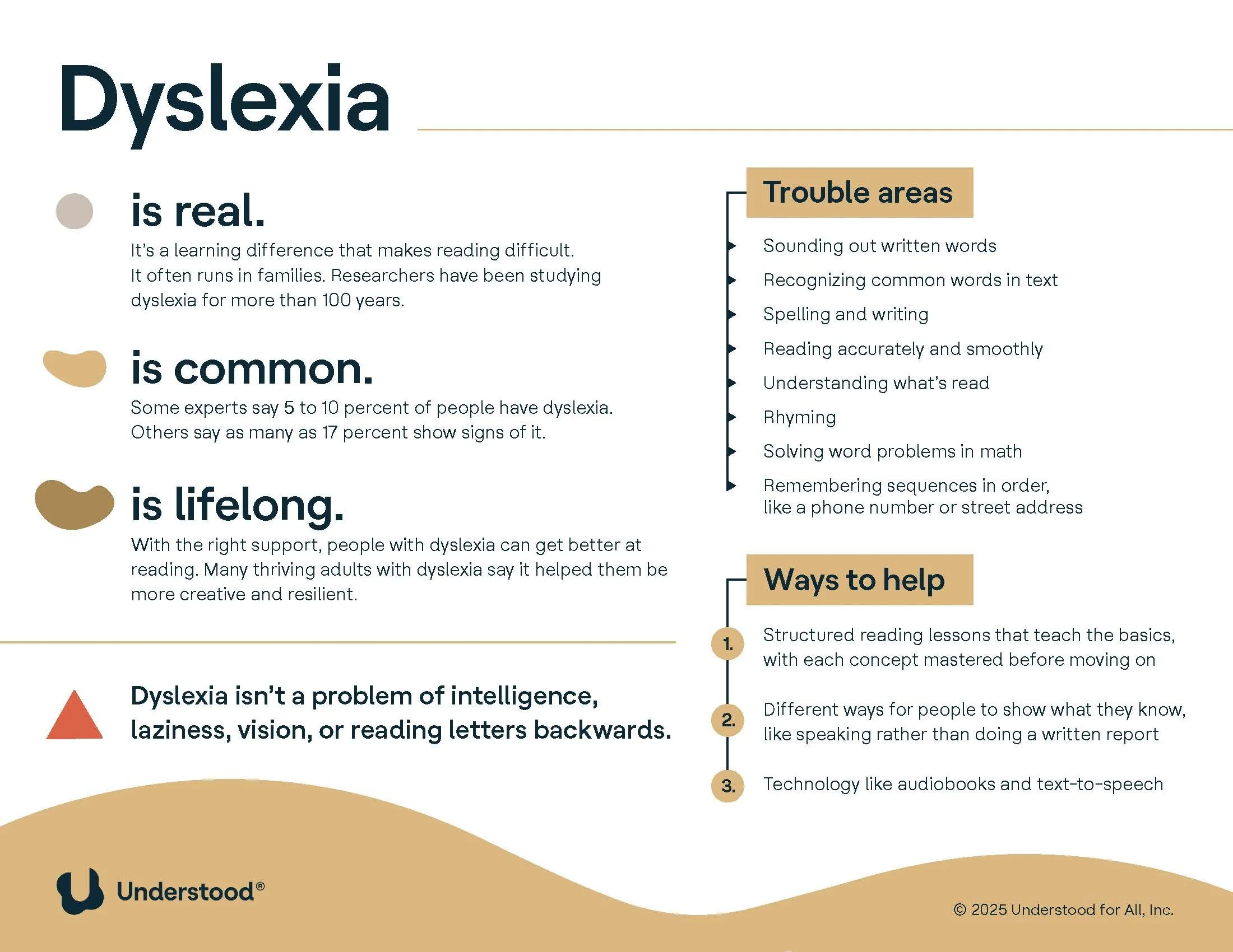What is Dyslexia? — Nelms Dyslexia Center