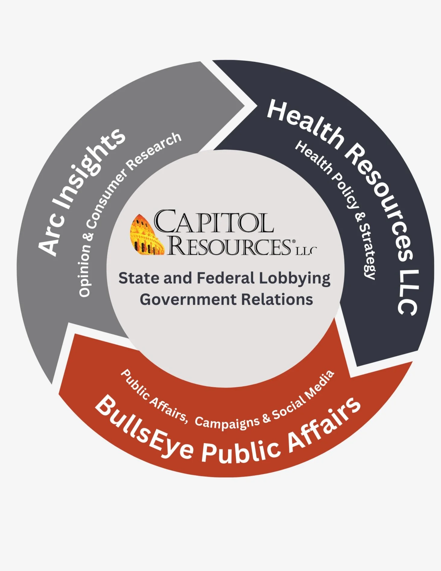 Health Resources