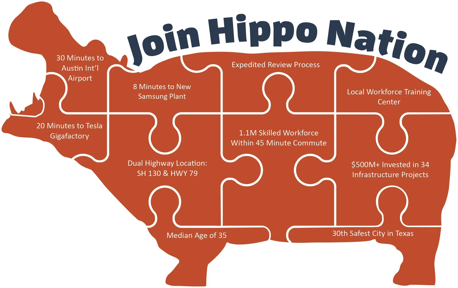 Why Hutto | Discover Hutto Today — HuttoEDC