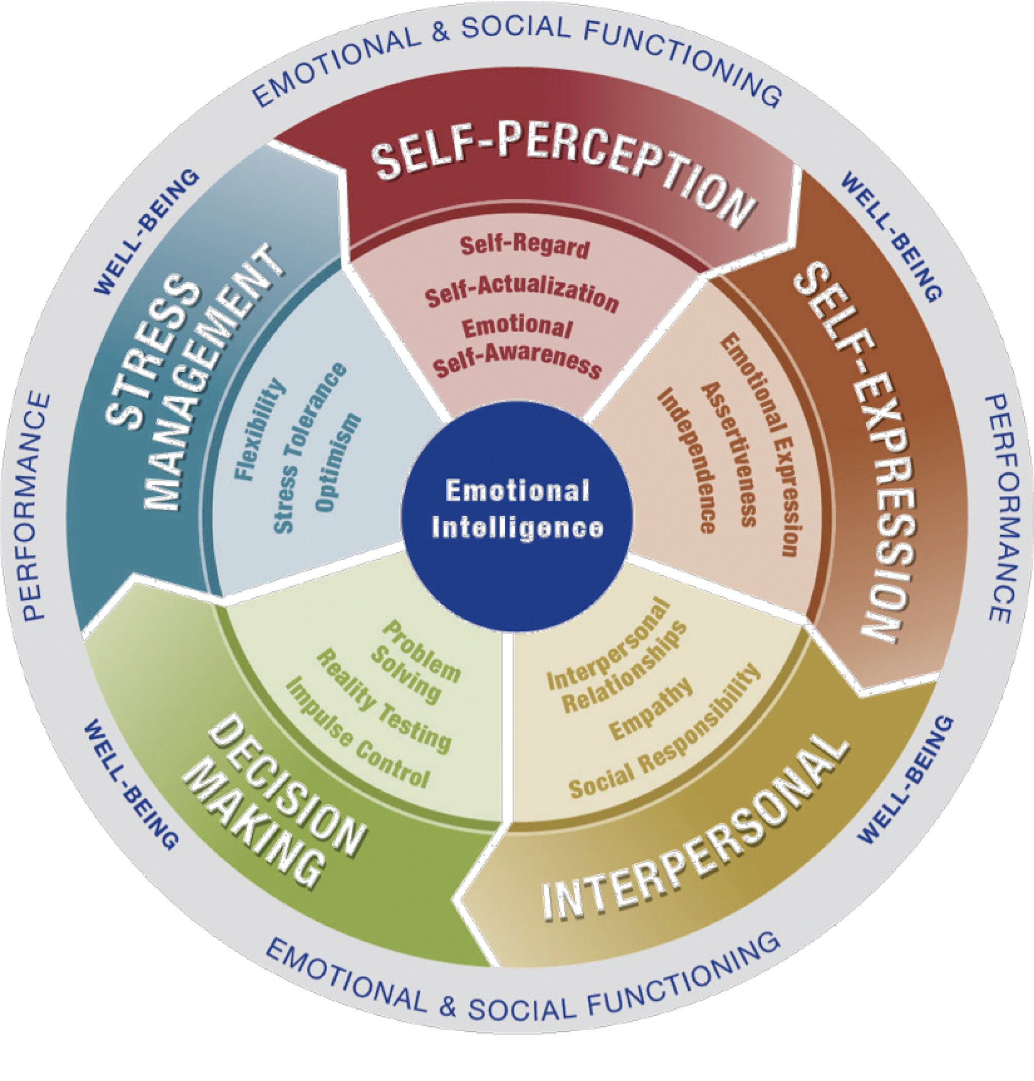 Why EQ Matters — Mclaughlin Mentoring