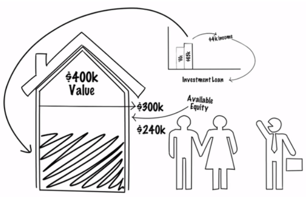 Unlock Financial Growth with Debt Recycling Strategies
