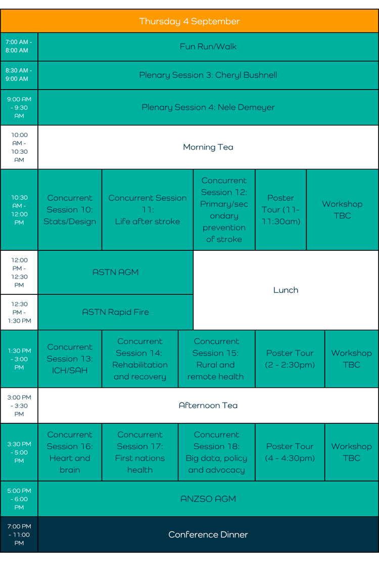 2025 Program — ANZSO 2025 Conference