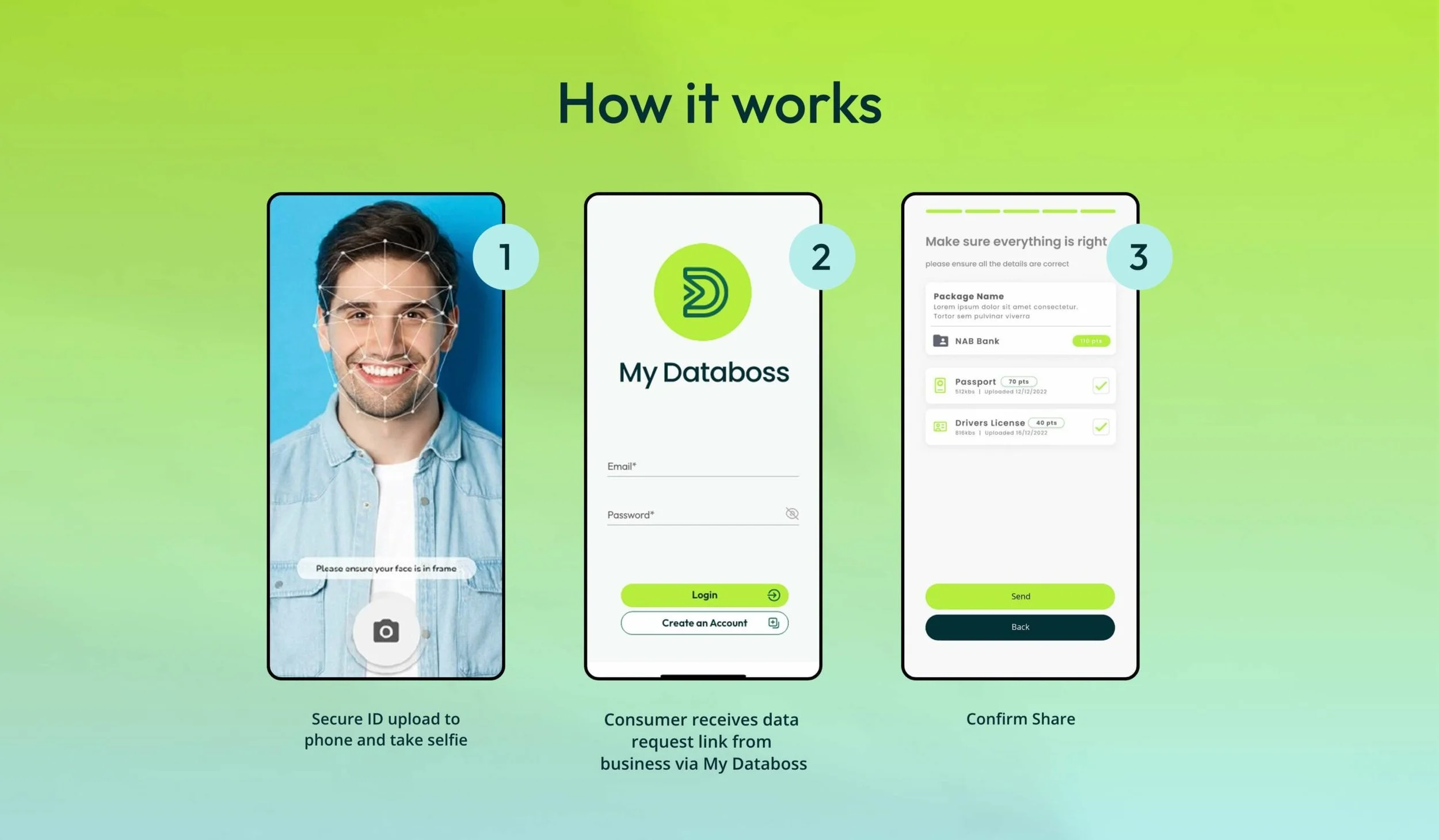 My Databoss — The Design Order