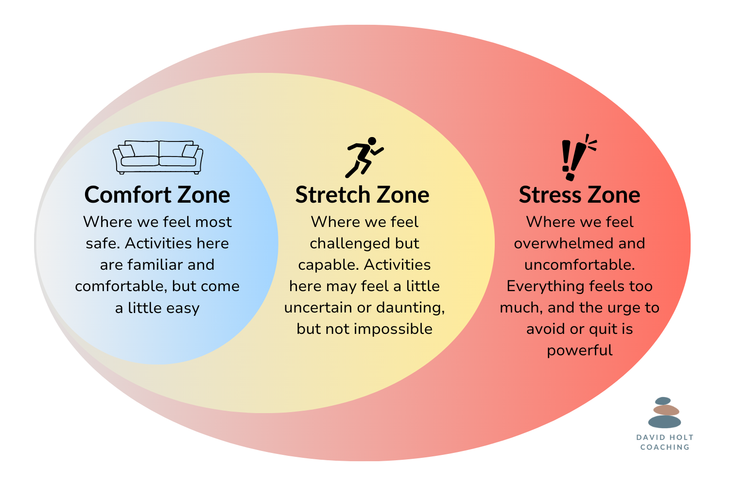 The Stretch Zone: How to get out of your comfort zone without getting ...