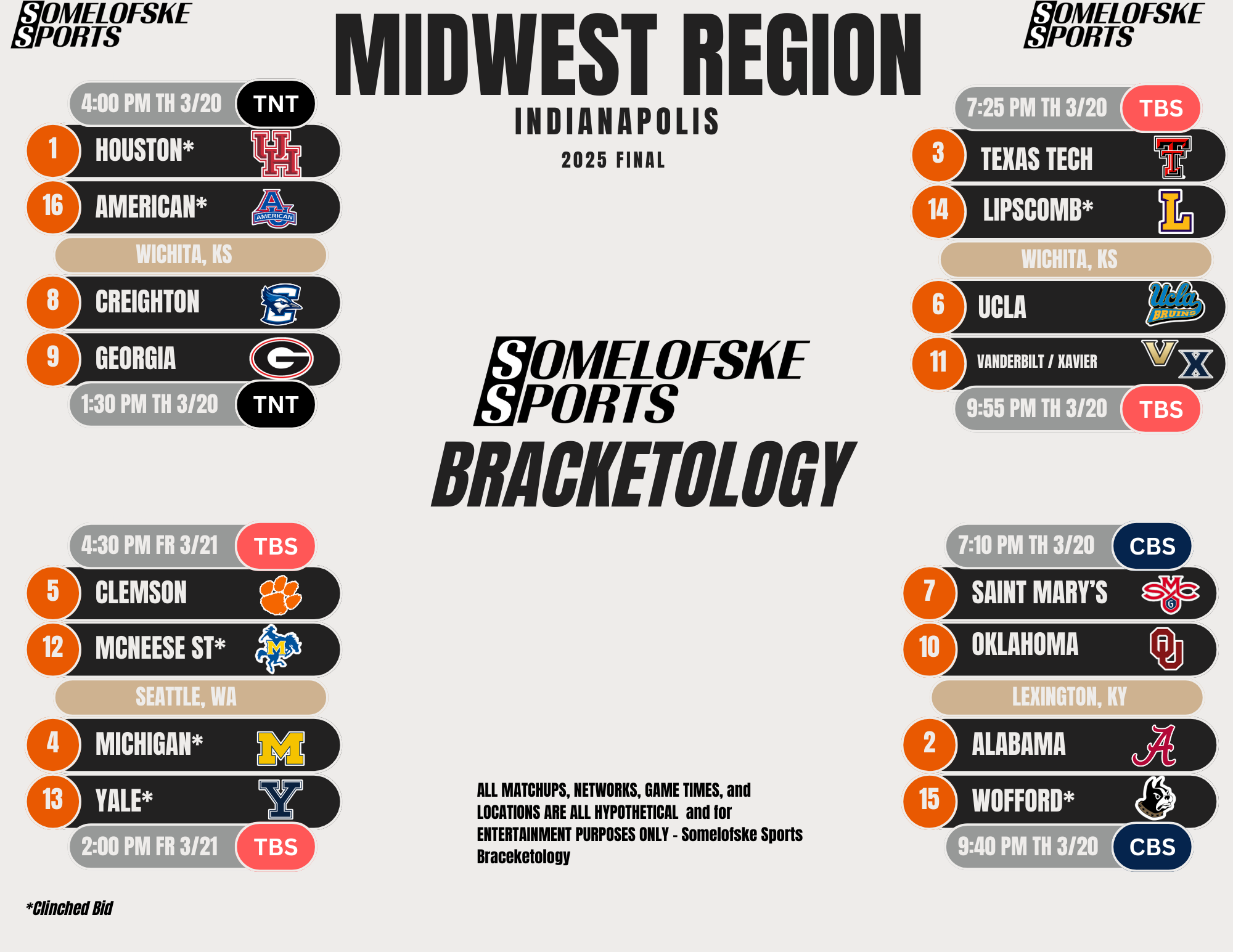 2025 Results - Bracket Matrix Champ! — Somelofske Sports