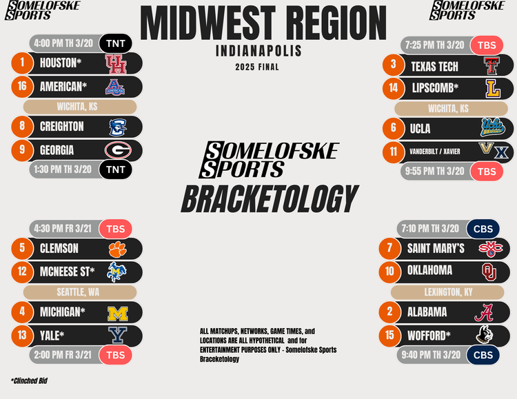 2025 Results - Bracket Matrix Champ! — Somelofske Sports
