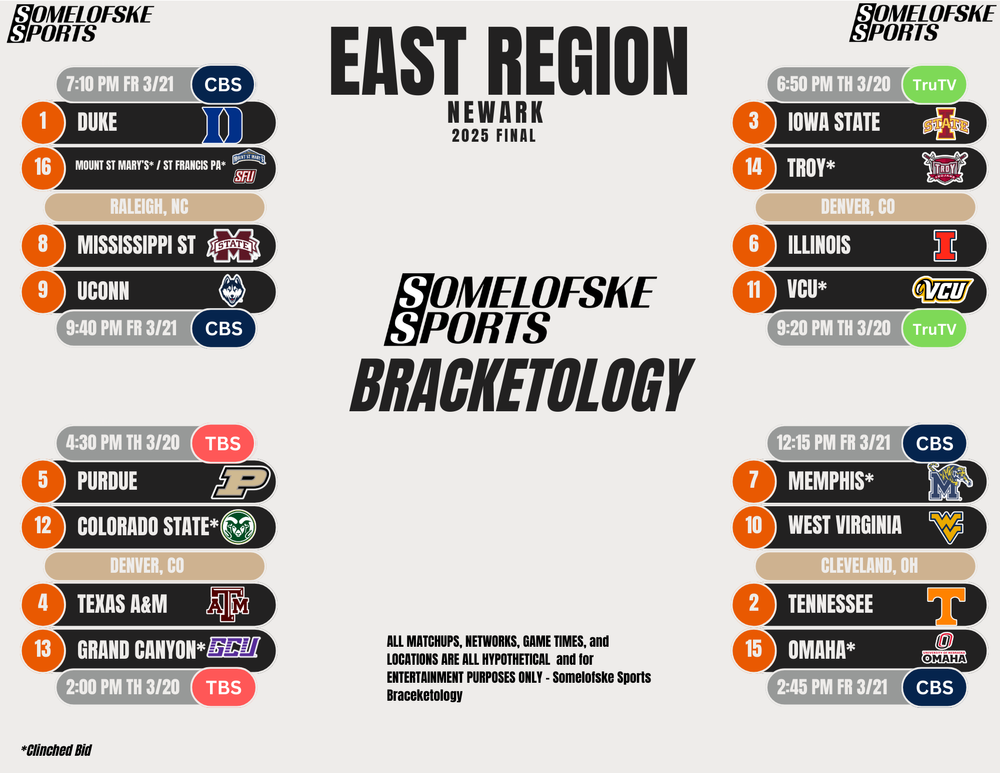 2025 Results - Bracket Matrix Champ! — Somelofske Sports