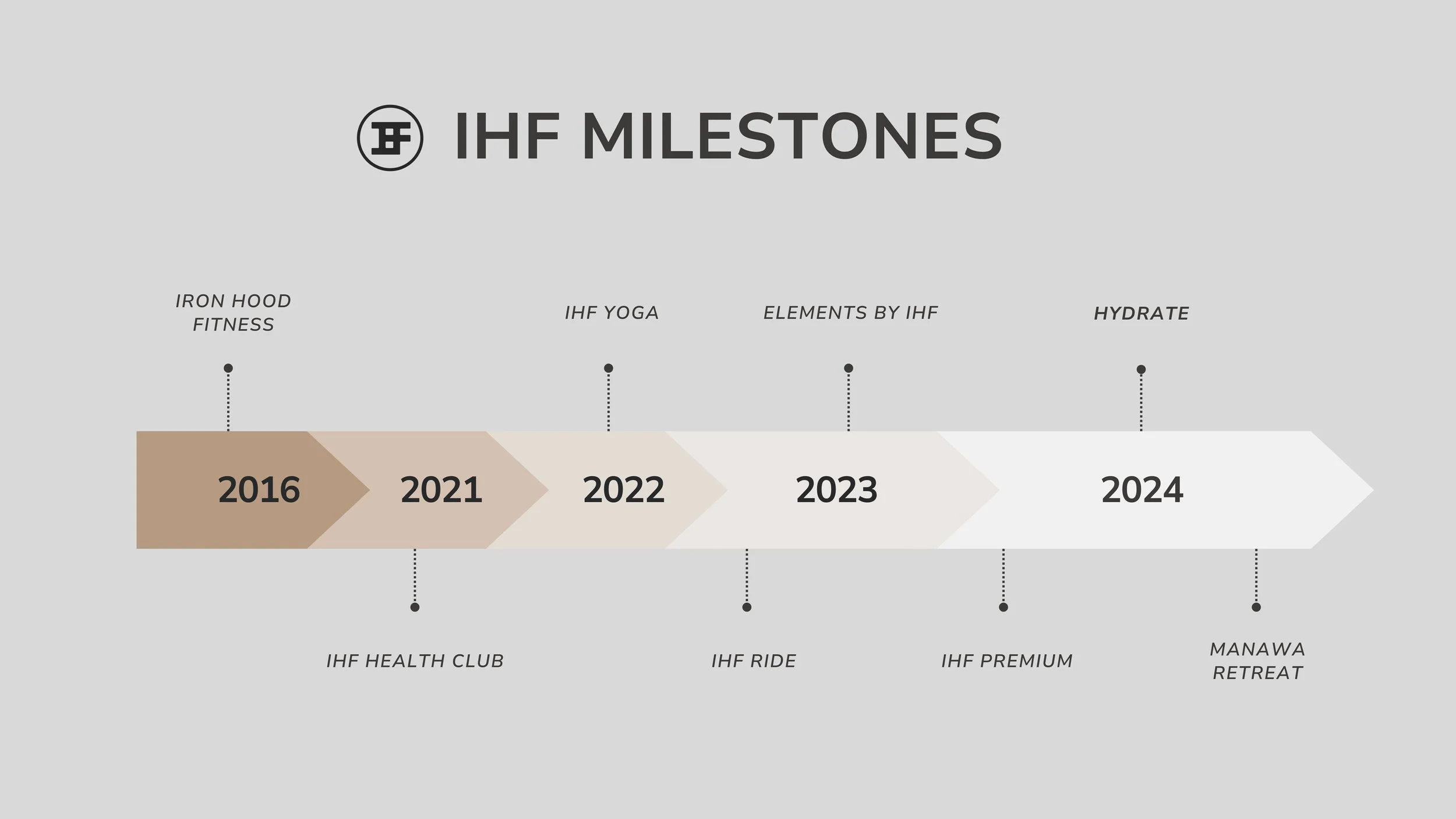About IHF Health Club | Christchurch Gym & Wellness Club — IHF Health Club
