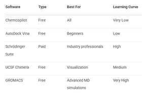 Molecular Docking Tutorial: A Step-by-Step Guide for Beginners ...