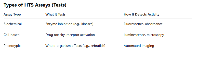 High-Throughput Screening (HTS): A Simple Guide to Faster Drug and ...