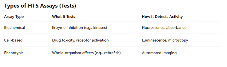 High-Throughput Screening (HTS): A Simple Guide to Faster Drug and ...