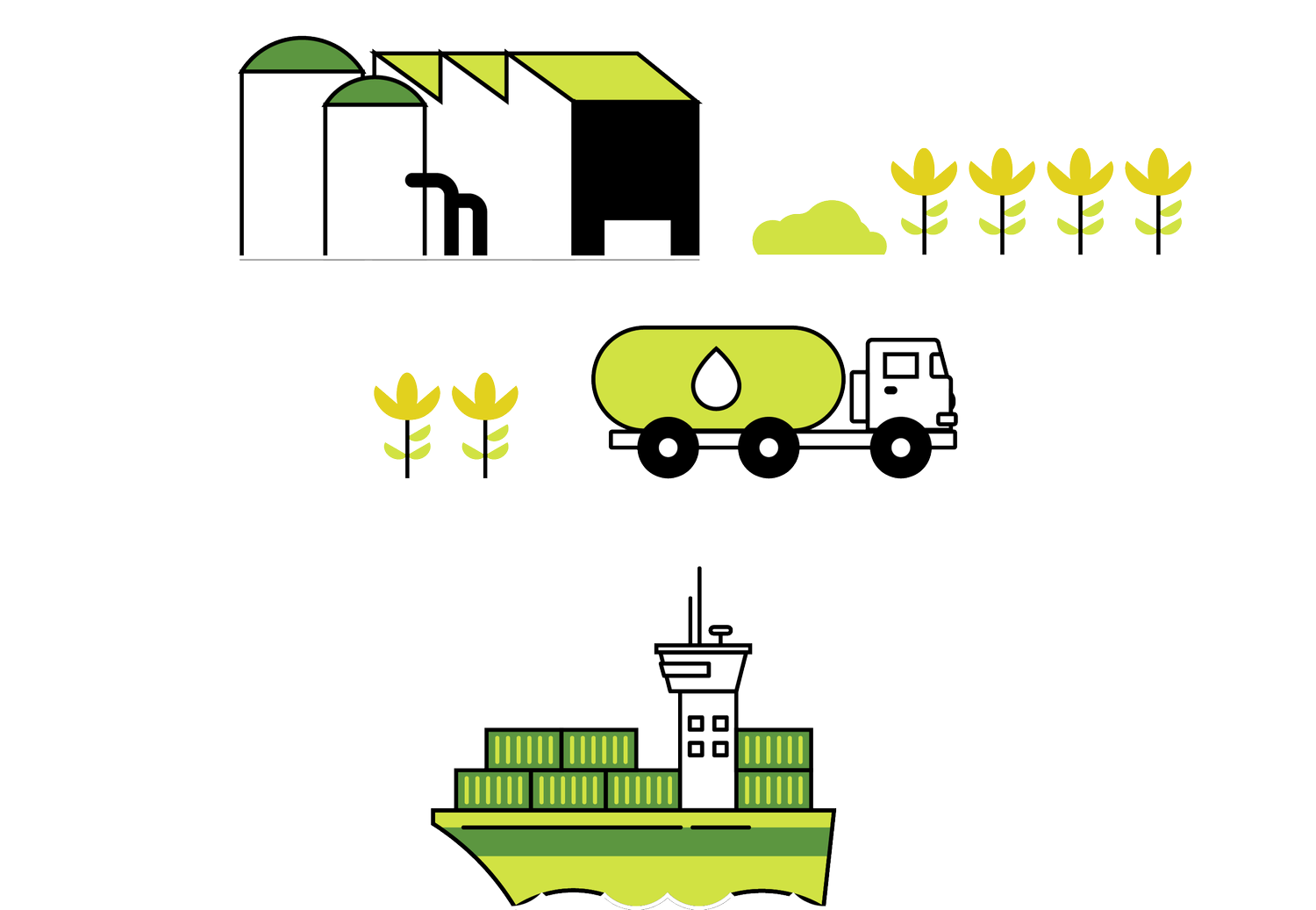 Domestic — Riverina Oils