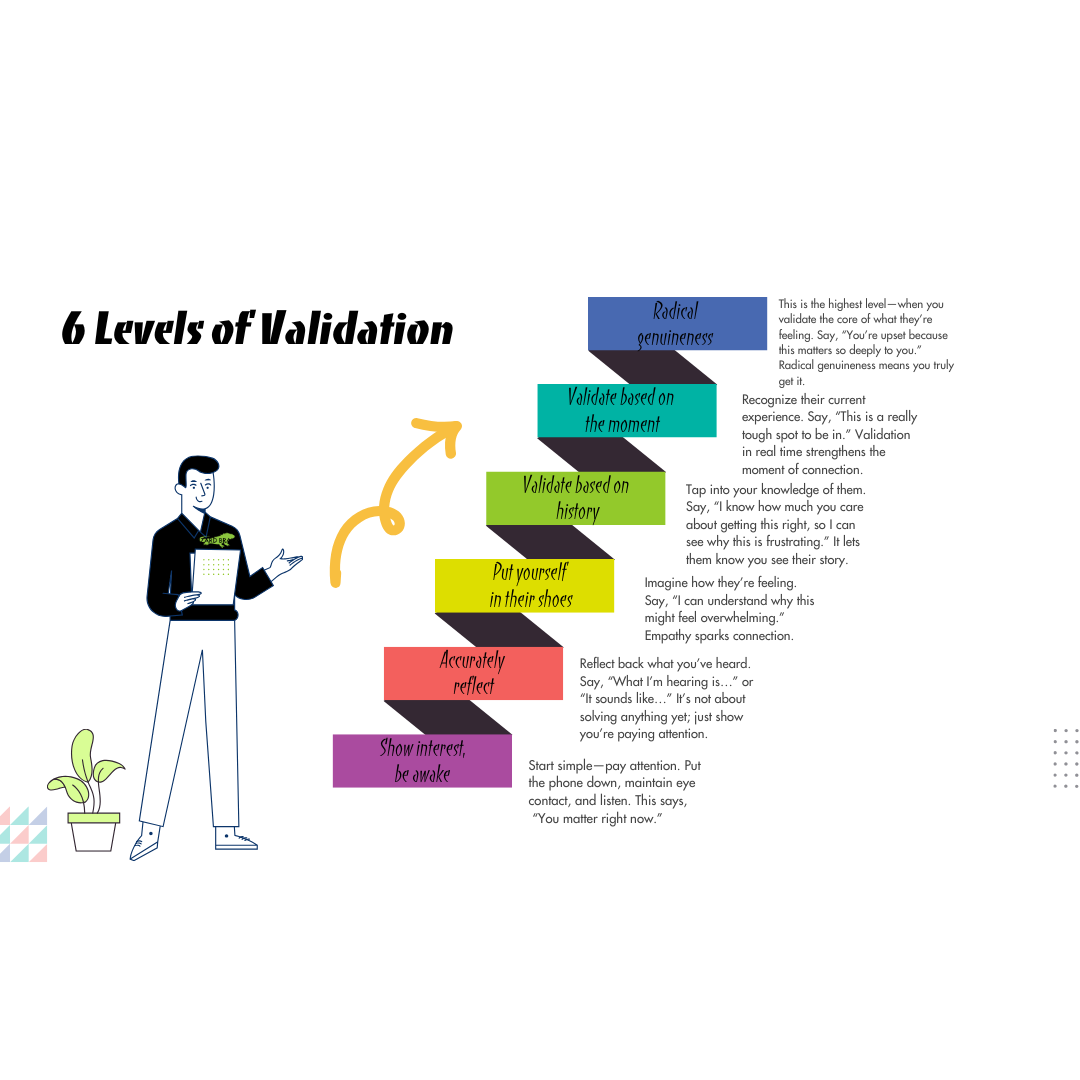 Six Levels of Validation: Cultivate Listening and Affirmation — Lizard Brain