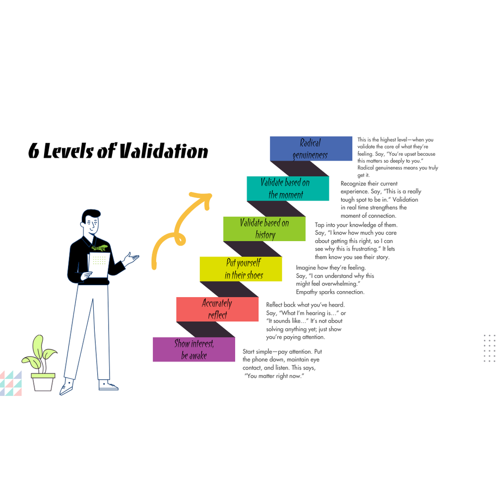 Six Levels of Validation: Cultivate Listening and Affirmation — Lizard ...