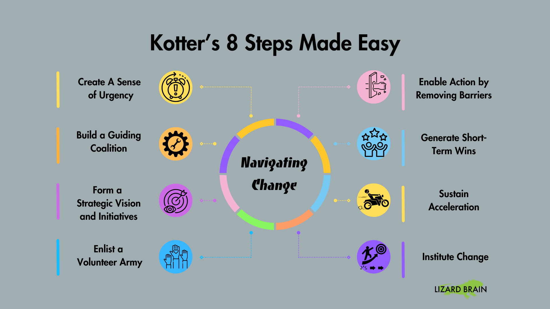 Navigating Change: Kotter's 8 Steps Made Easy — Lizard Brain Navigating Change: Kotter's 8 Steps Made Easy — Lizard Brain