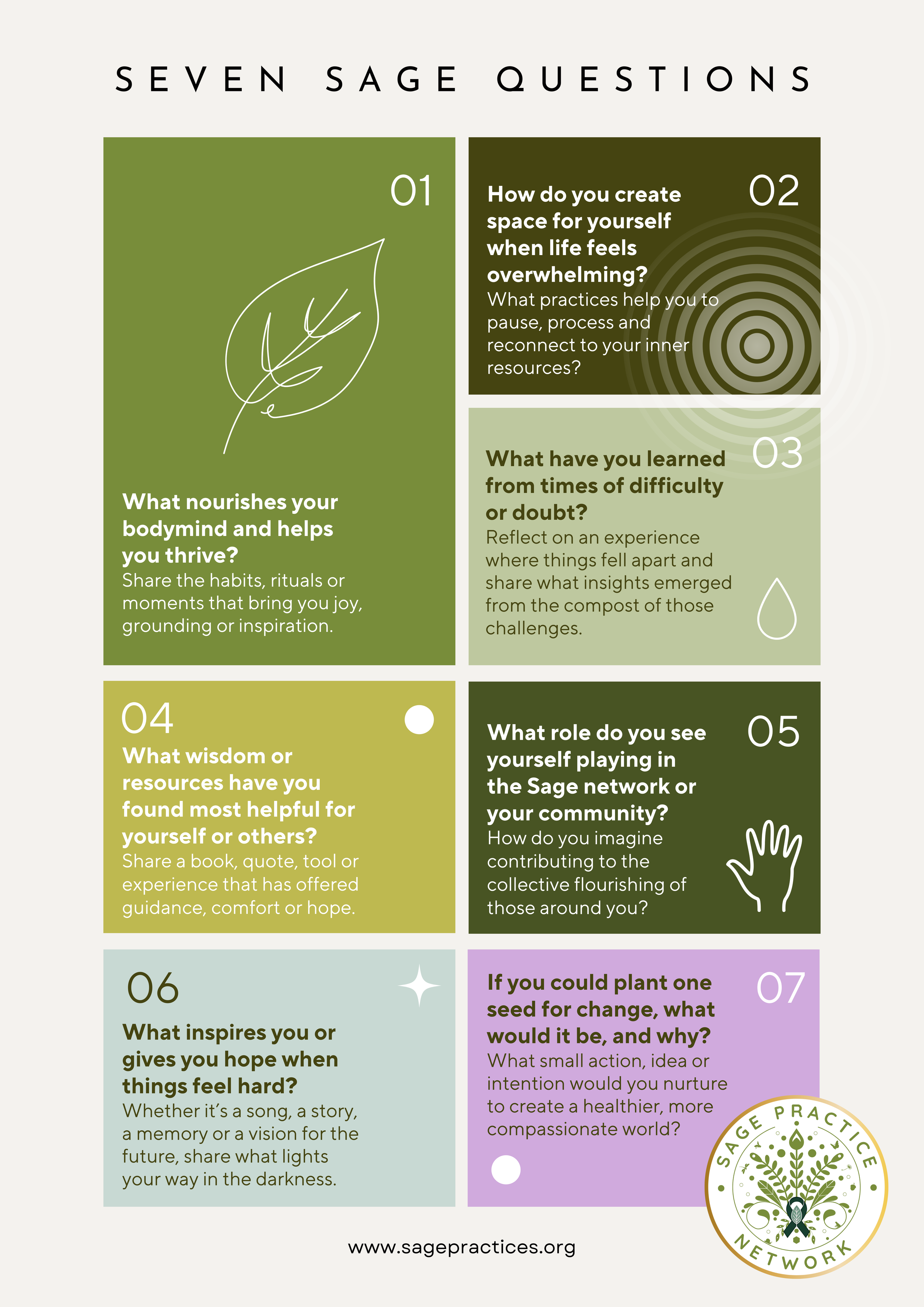 Seven Sage Questions — Sage Practice Network