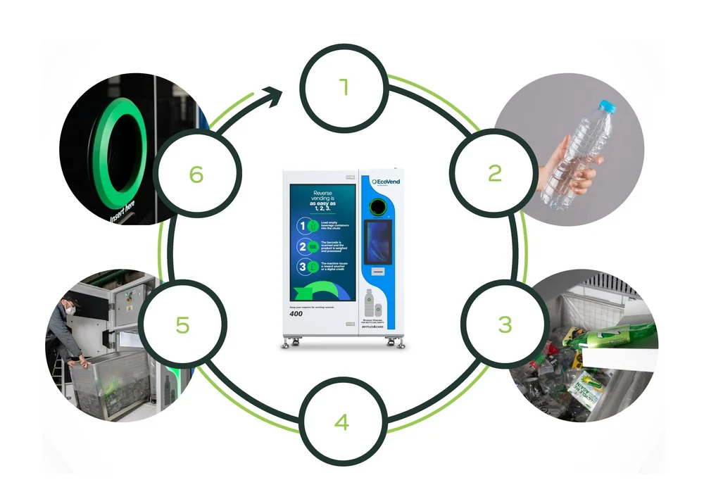The Future of Recycling: A Comprehensive Guide to the UK’s Deposit ...
