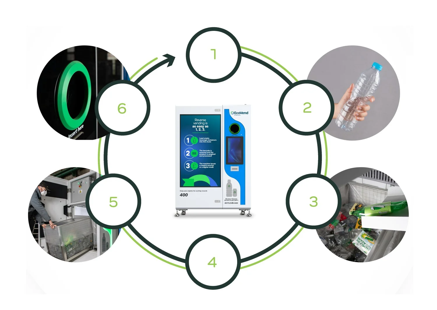 The Future of Recycling: A Comprehensive Guide to the UK’s Deposit ...