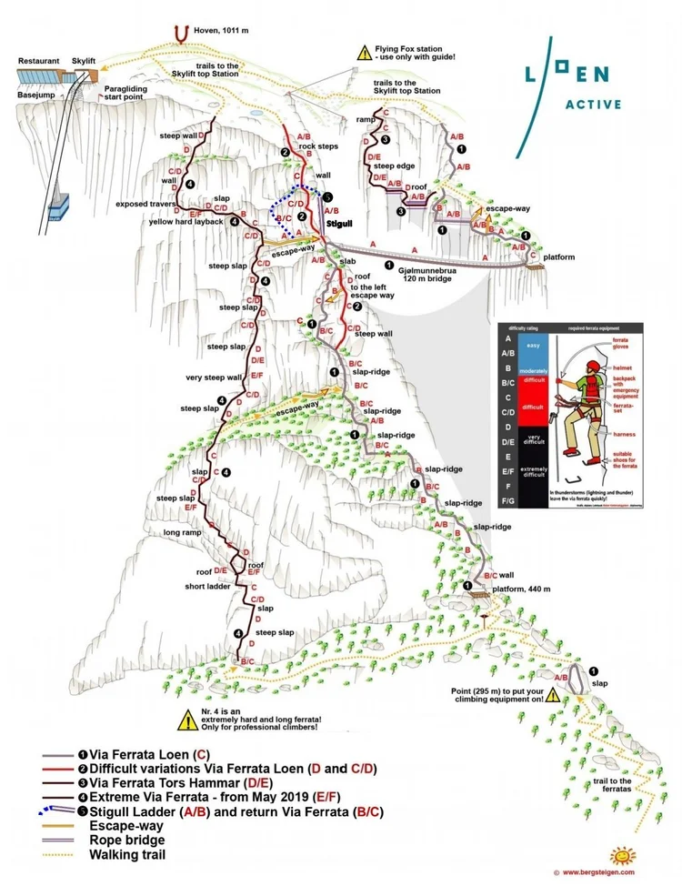 Via Ferrata Loen, Stryn, Nordfjord — Loen Skylift