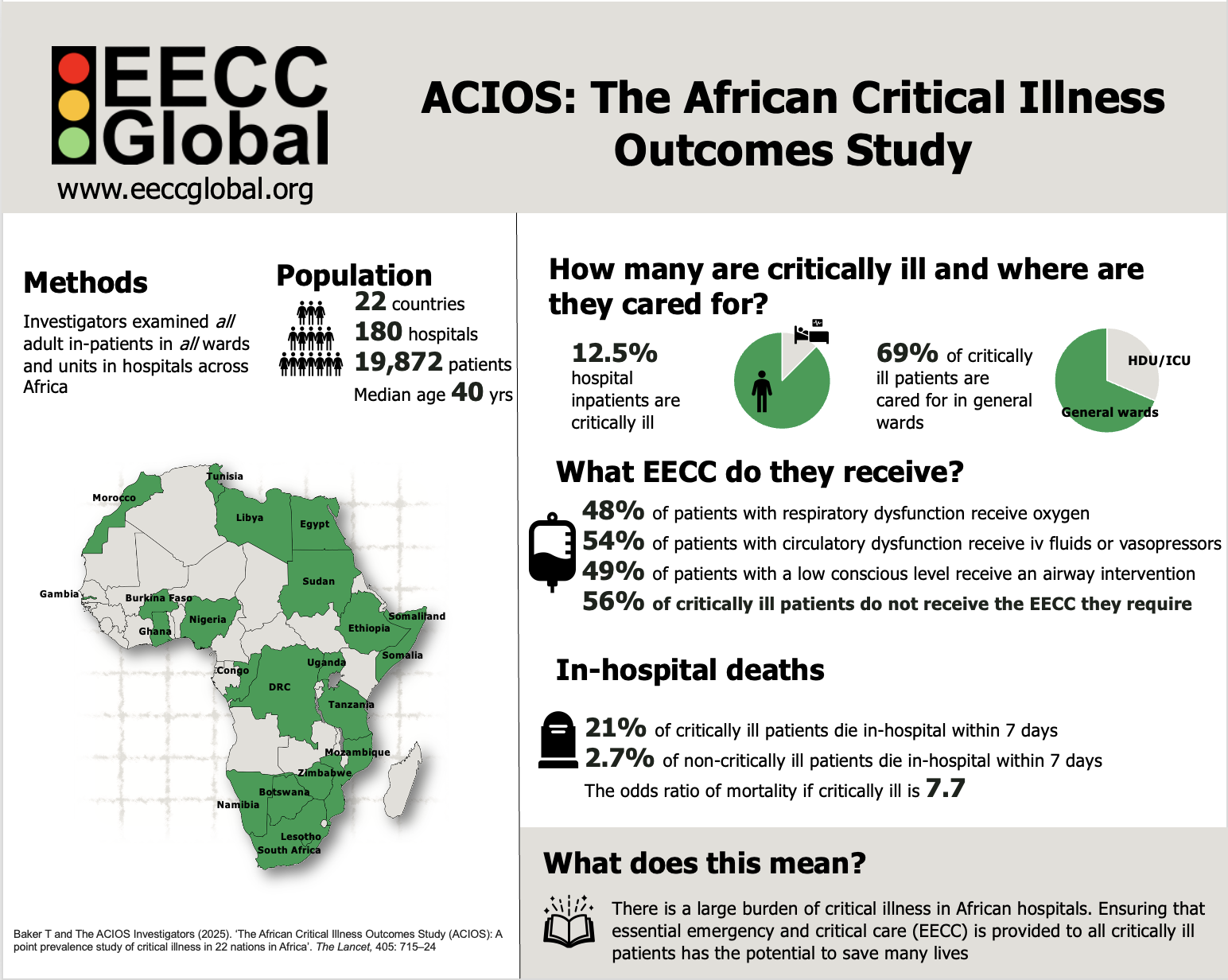 EECC Global - The African Critical Illness Study