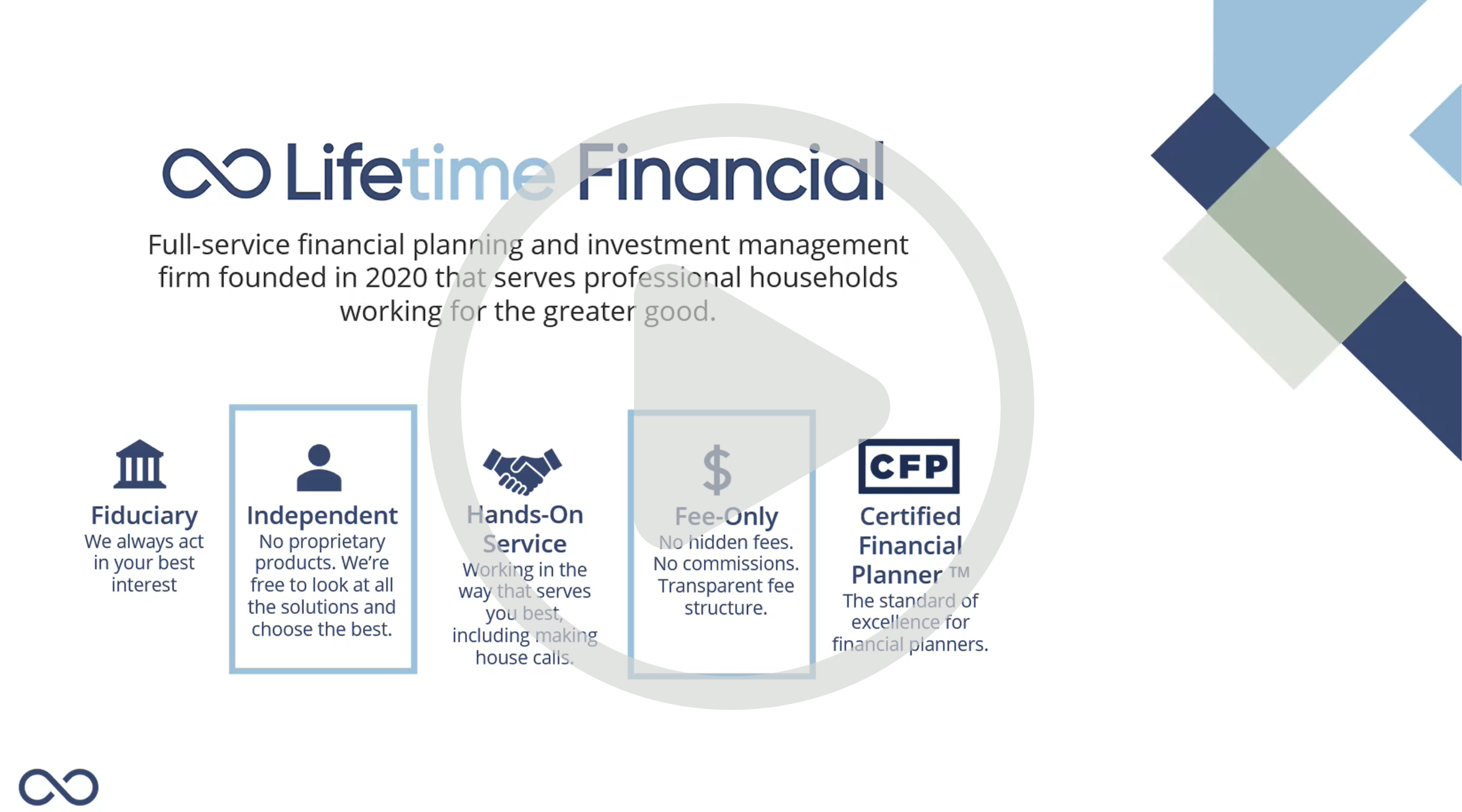 Financial planning resources from Lifetime Financial - Lifetime ...