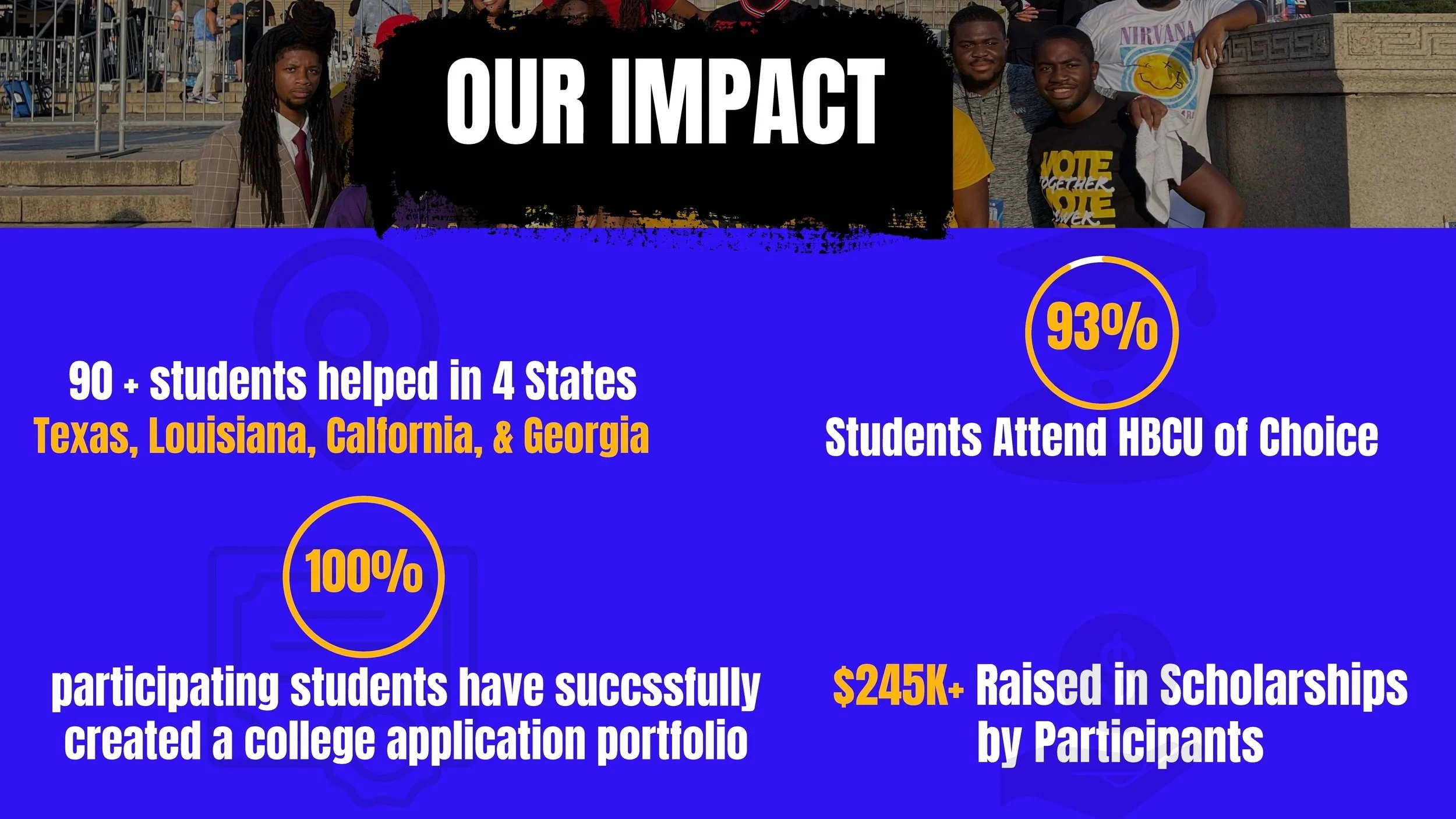 Our Impact | Discover Our Achievements — Project HBCU