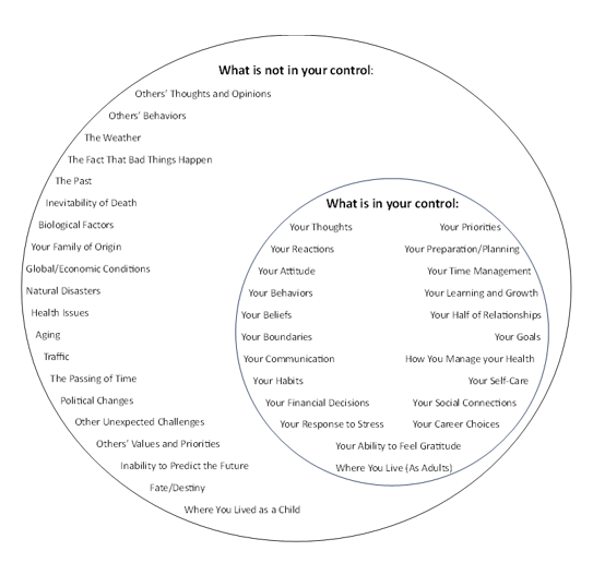 Radical Acceptance — Brighter Minds Therapy, PLLC