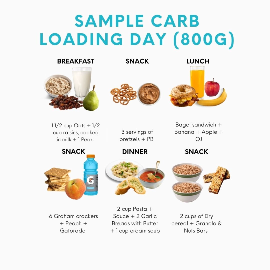 Carb Loading for Marathon Race Day — GracesGrit