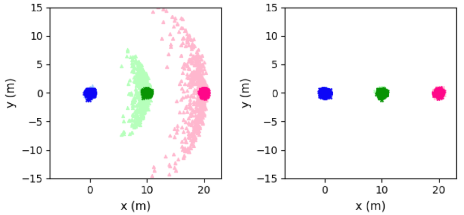 Publication — Chuchu Chen