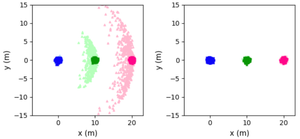 Publication — Chuchu Chen