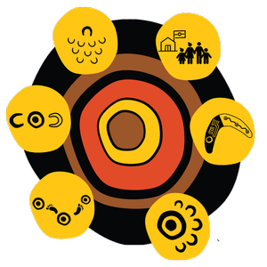 Strategic Overview | Empower Indigenous Education — PYEC