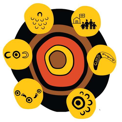 Strategic Overview | Empower Indigenous Education — PYEC