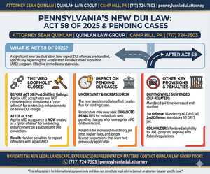 Act 58 of 2025: What Pennsylvania's New DUI Law Means — Attorney Sean ...